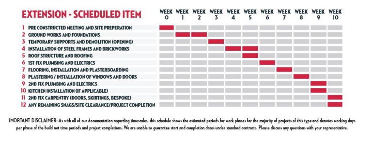 Design And Build Process | Clapham Construction